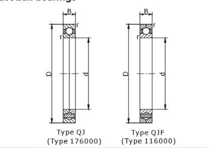 Four-point Contact Ball Bearing - US HG Technology Corporation