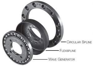 Bearing for harmonic drive - US HG Technology Corporation